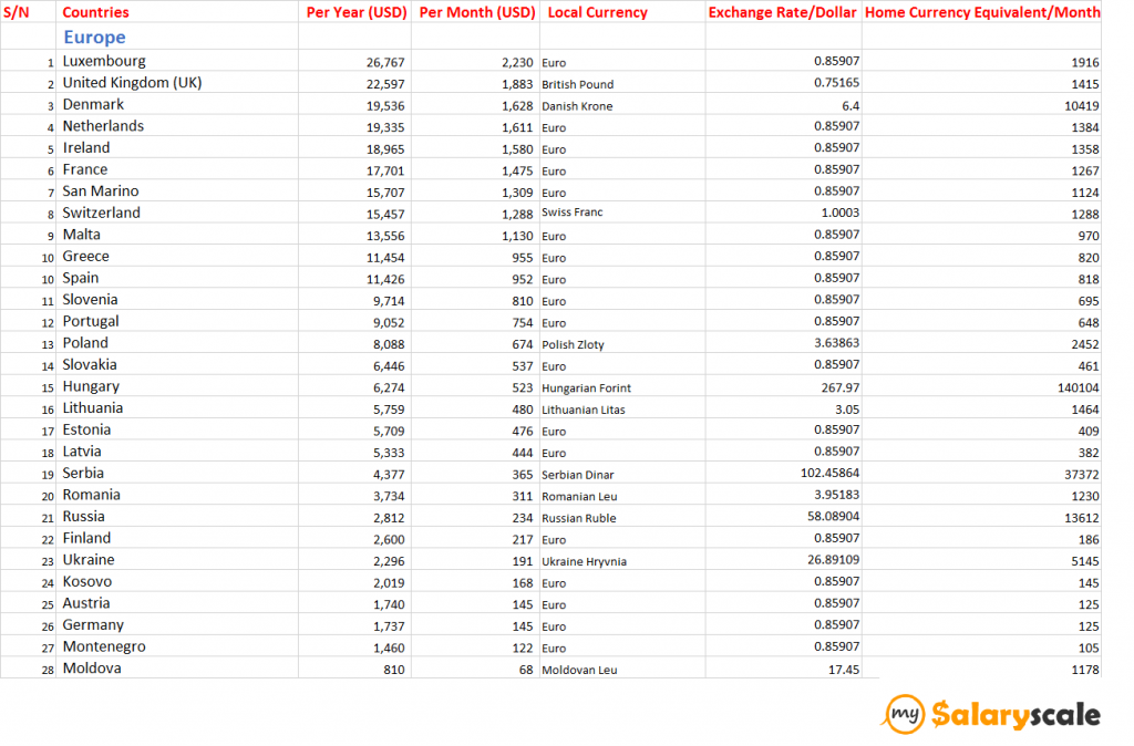 2017 Global Minimum Wage Ranking