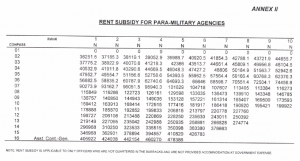 National Drug Law Enforcement Agency (NDLEA) Salary Structure